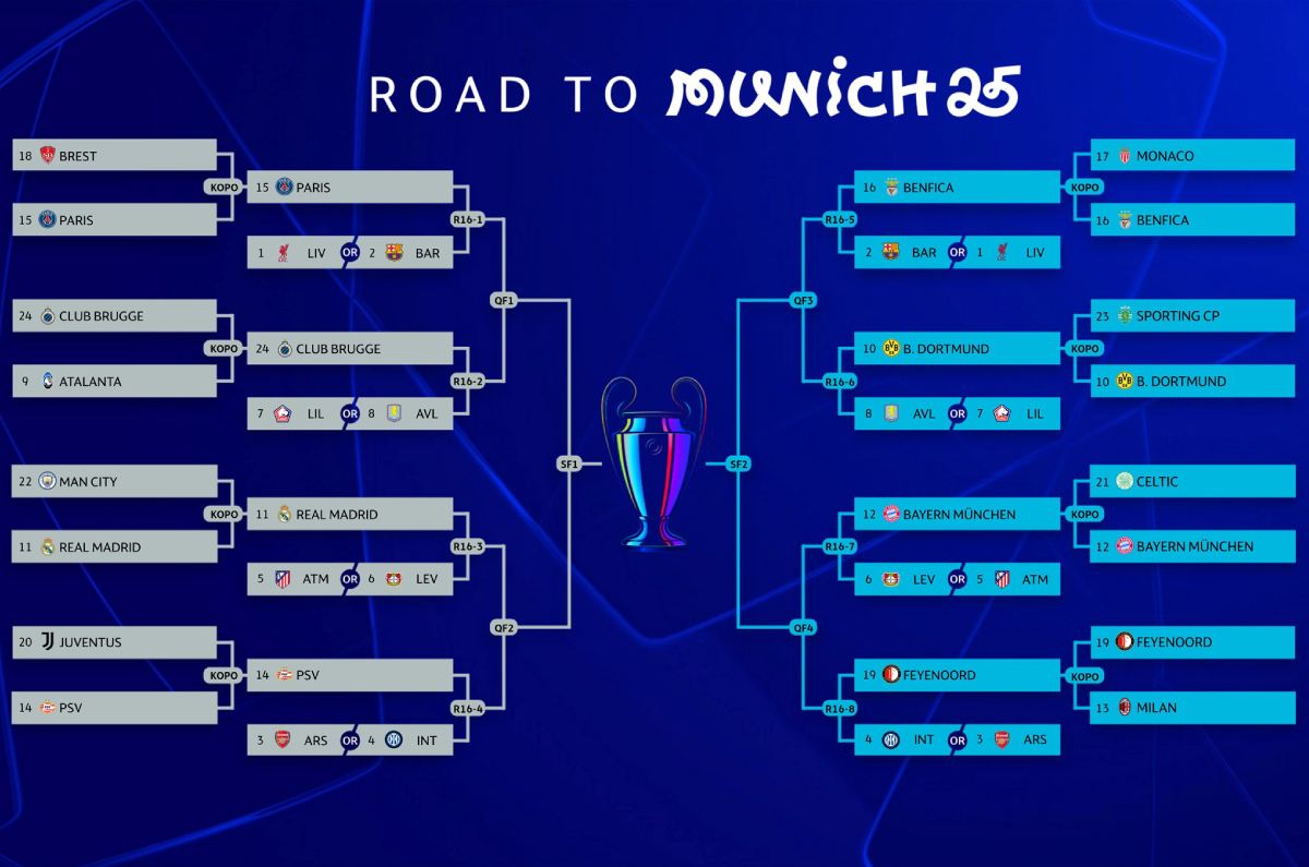 Champions League 2024-2025: Cómo y dónde ver el sorteo; cruces y llaves ...